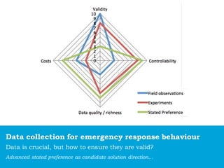 Emergency response behaviour data collection issue | PPT