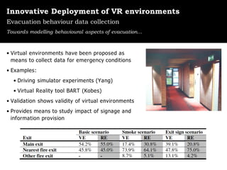 Emergency response behaviour data collection issue | PPT