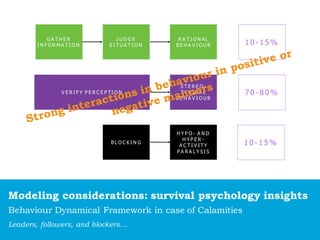 Emergency response behaviour data collection issue | PPT