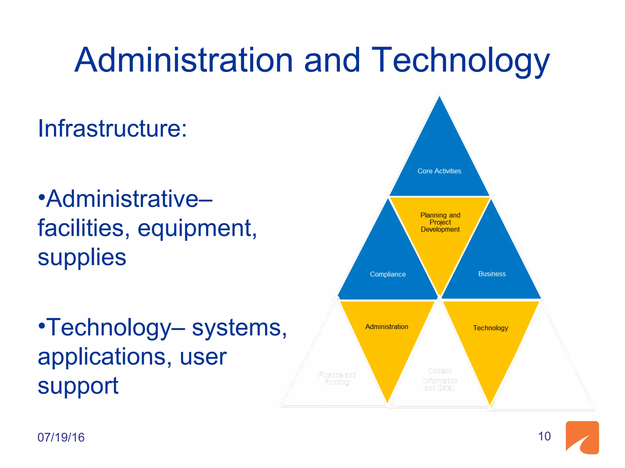 Creating and Managing a VDOT Taxonomy -- and Why it Matters | PPT