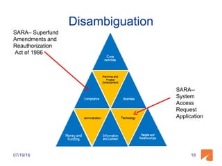 Creating and Managing a VDOT Taxonomy -- and Why it Matters | PPT