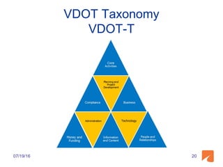 Creating and Managing a VDOT Taxonomy -- and Why it Matters | PPT