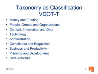 Creating and Managing a VDOT Taxonomy -- and Why it Matters | PPT