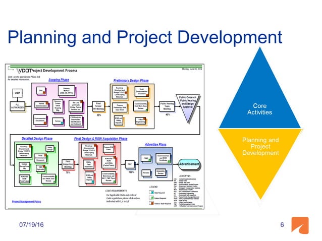 Creating and Managing a VDOT Taxonomy -- and Why it Matters | PPT ...