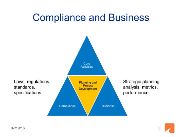 Creating and Managing a VDOT Taxonomy -- and Why it Matters | PPT ...