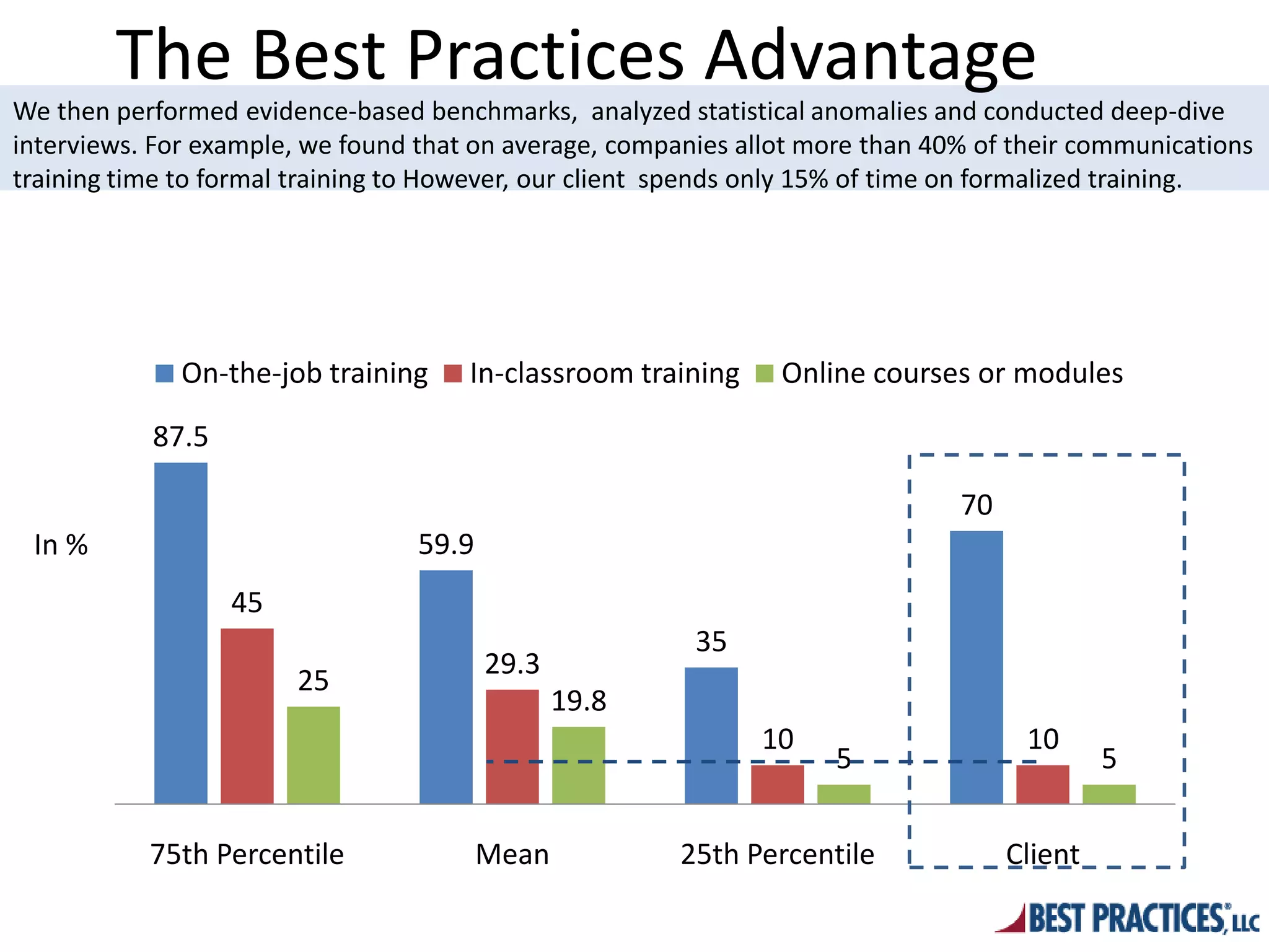 Communications Case Study | PPTX