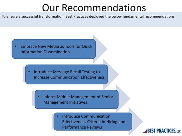 Communications Case Study | PPTX