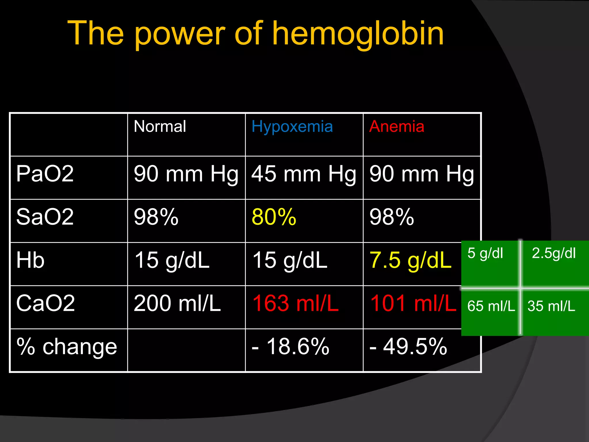 Hypotension management in ICU, volume vessel or pump? | PPTX