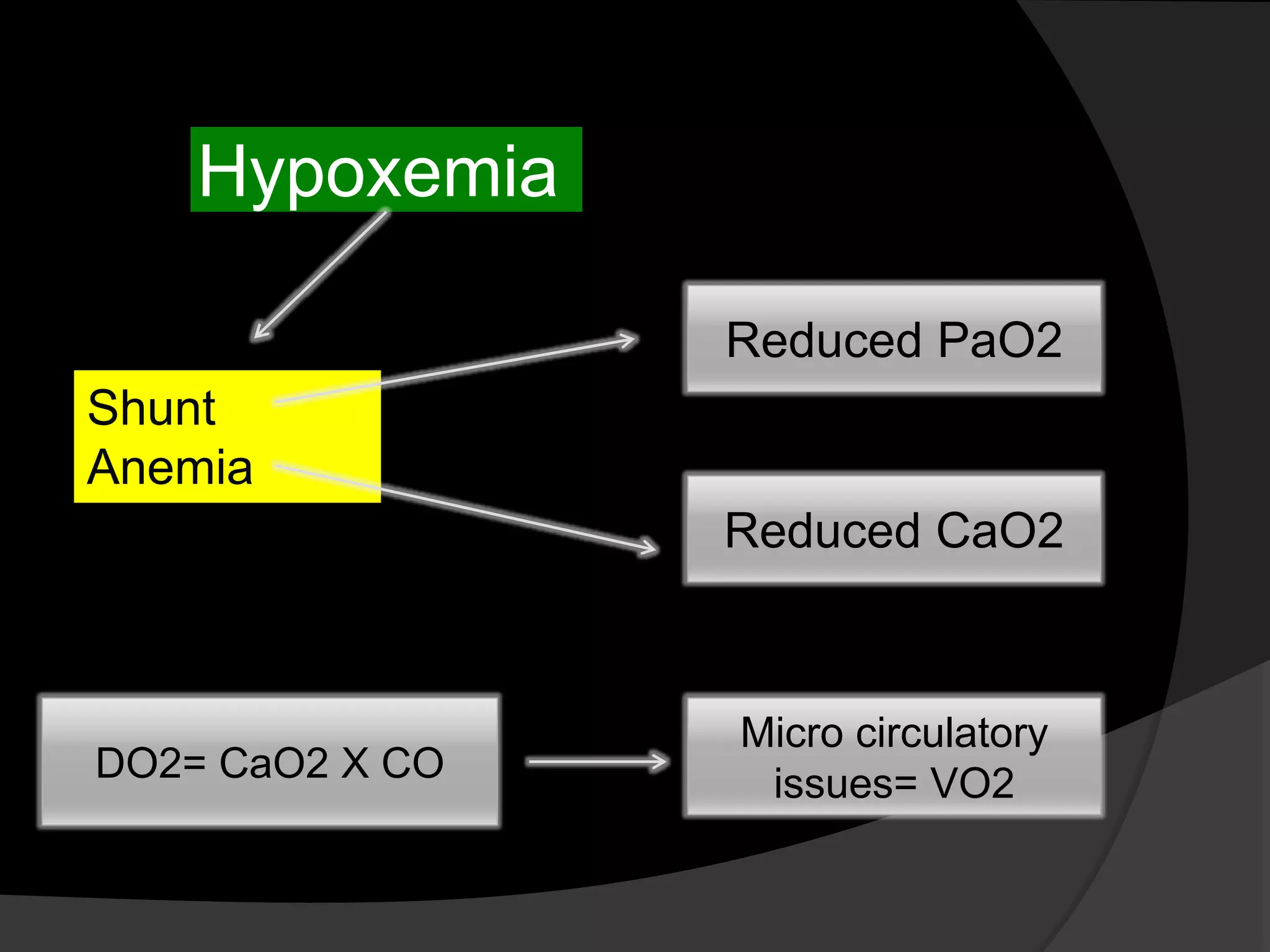 Hypotension management in ICU, volume vessel or pump? | PPTX