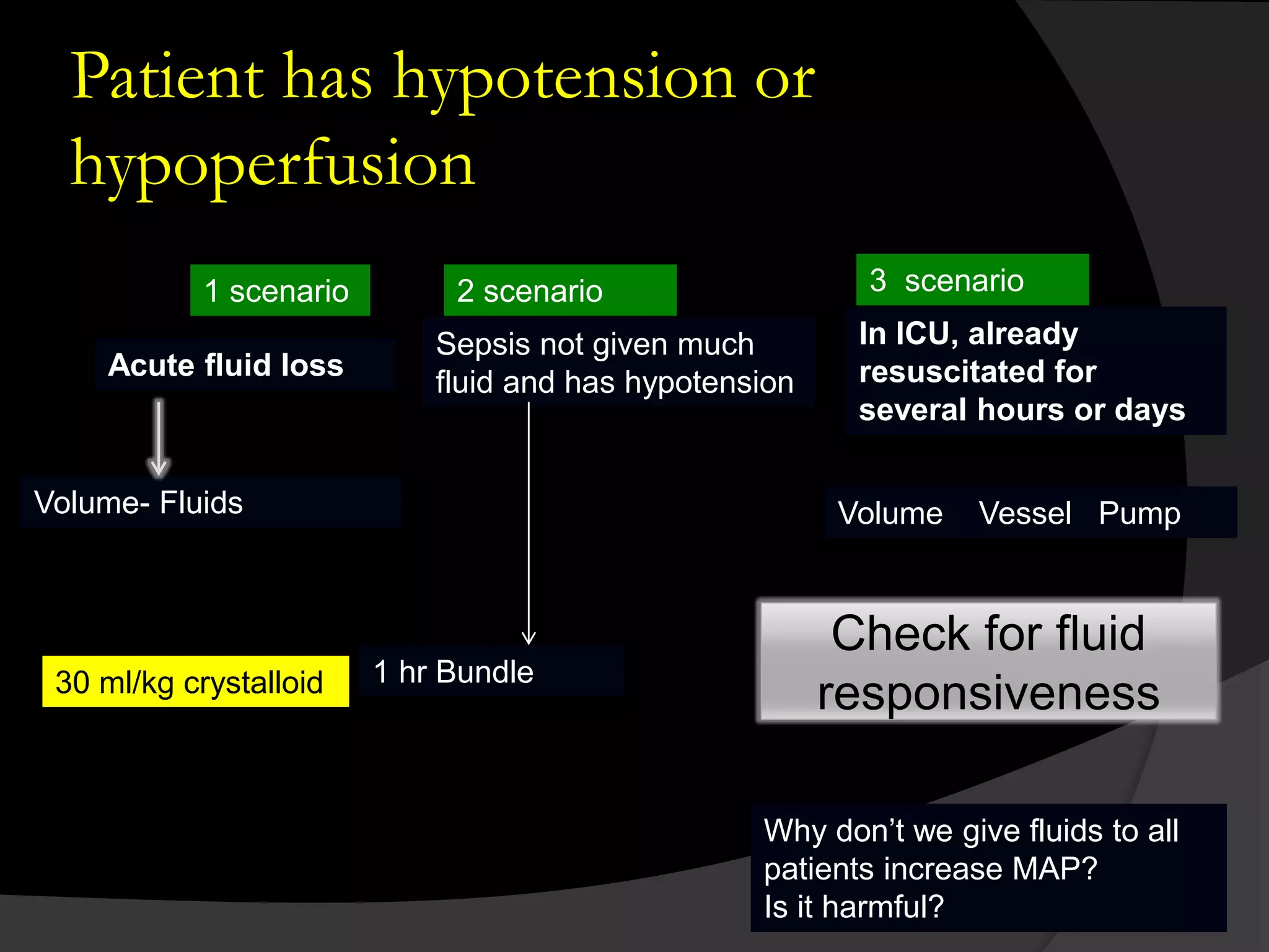 Hypotension management in ICU, volume vessel or pump? | PPTX