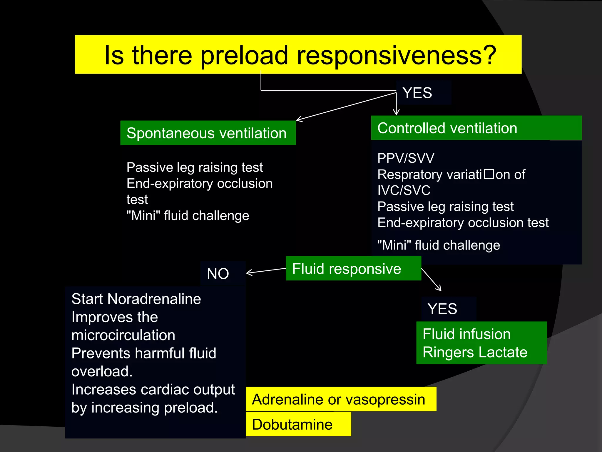 Hypotension management in ICU, volume vessel or pump? | PPTX