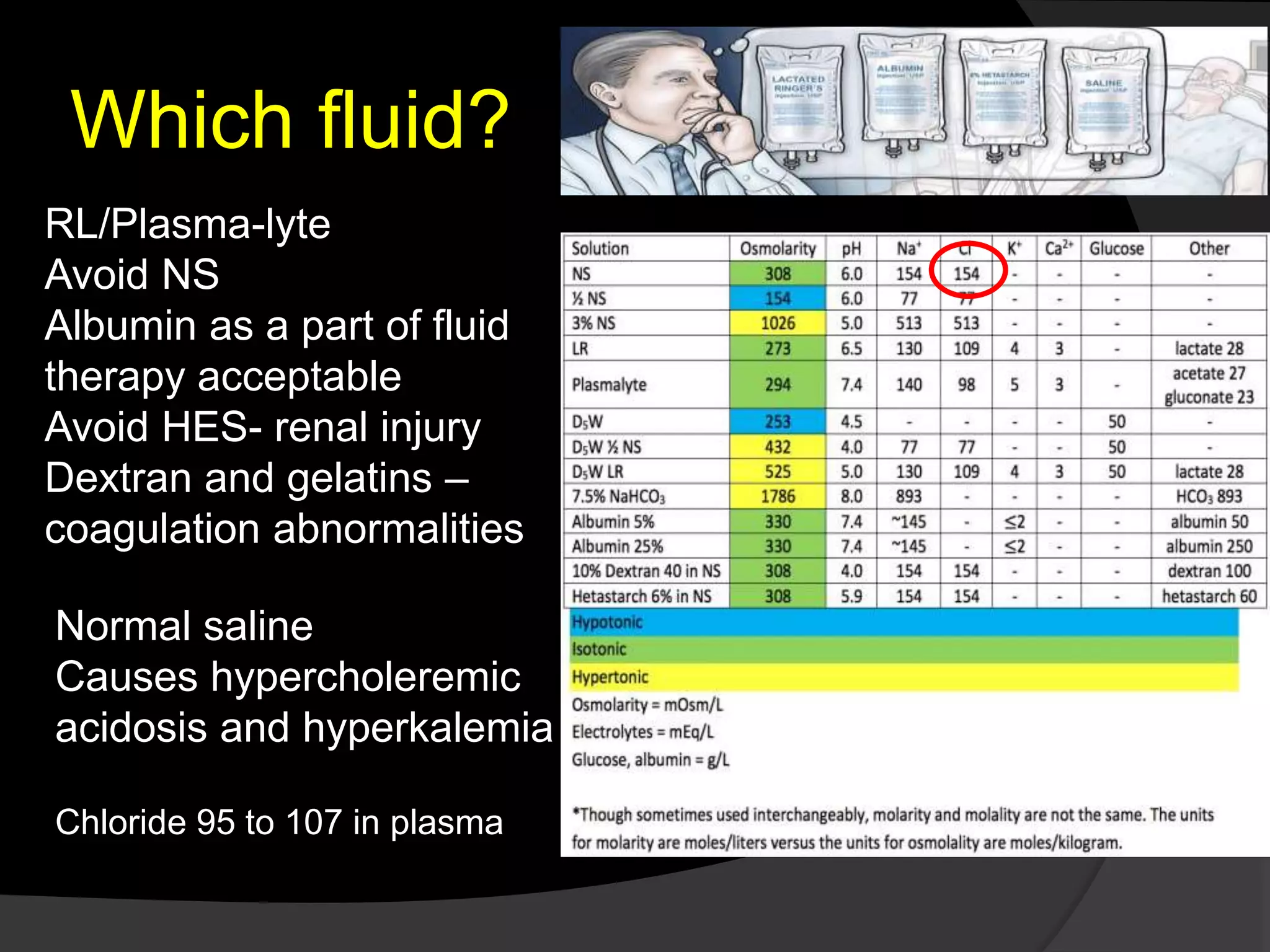 Hypotension management in ICU, volume vessel or pump? | PPTX
