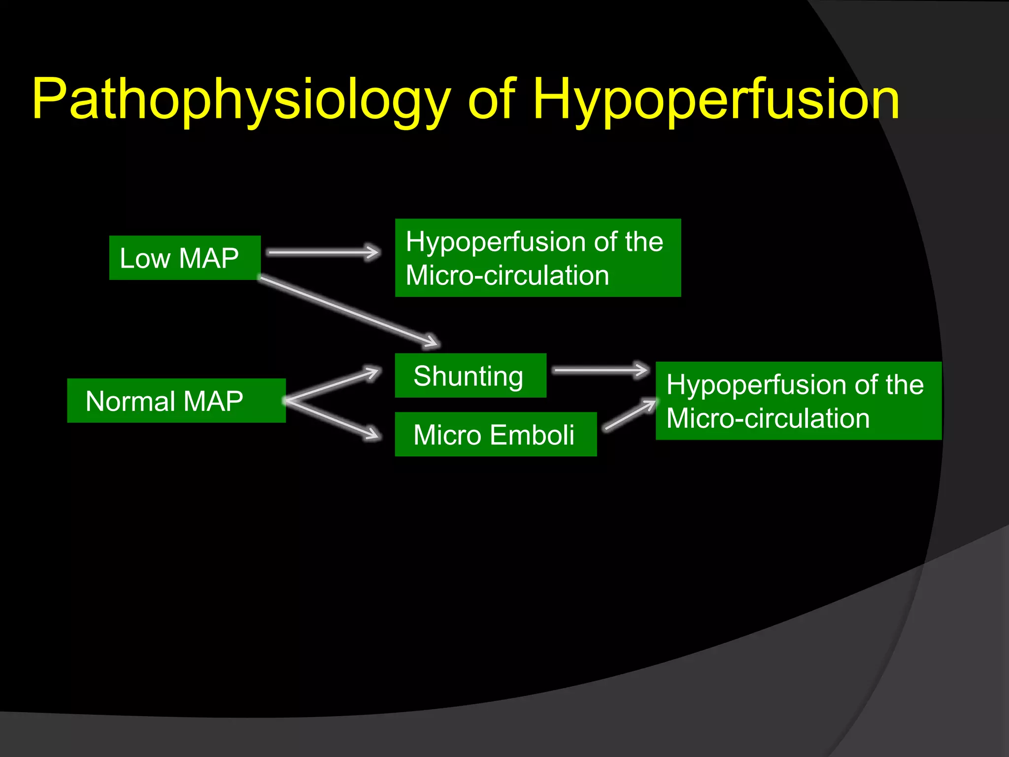 Hypotension management in ICU, volume vessel or pump? | PPTX