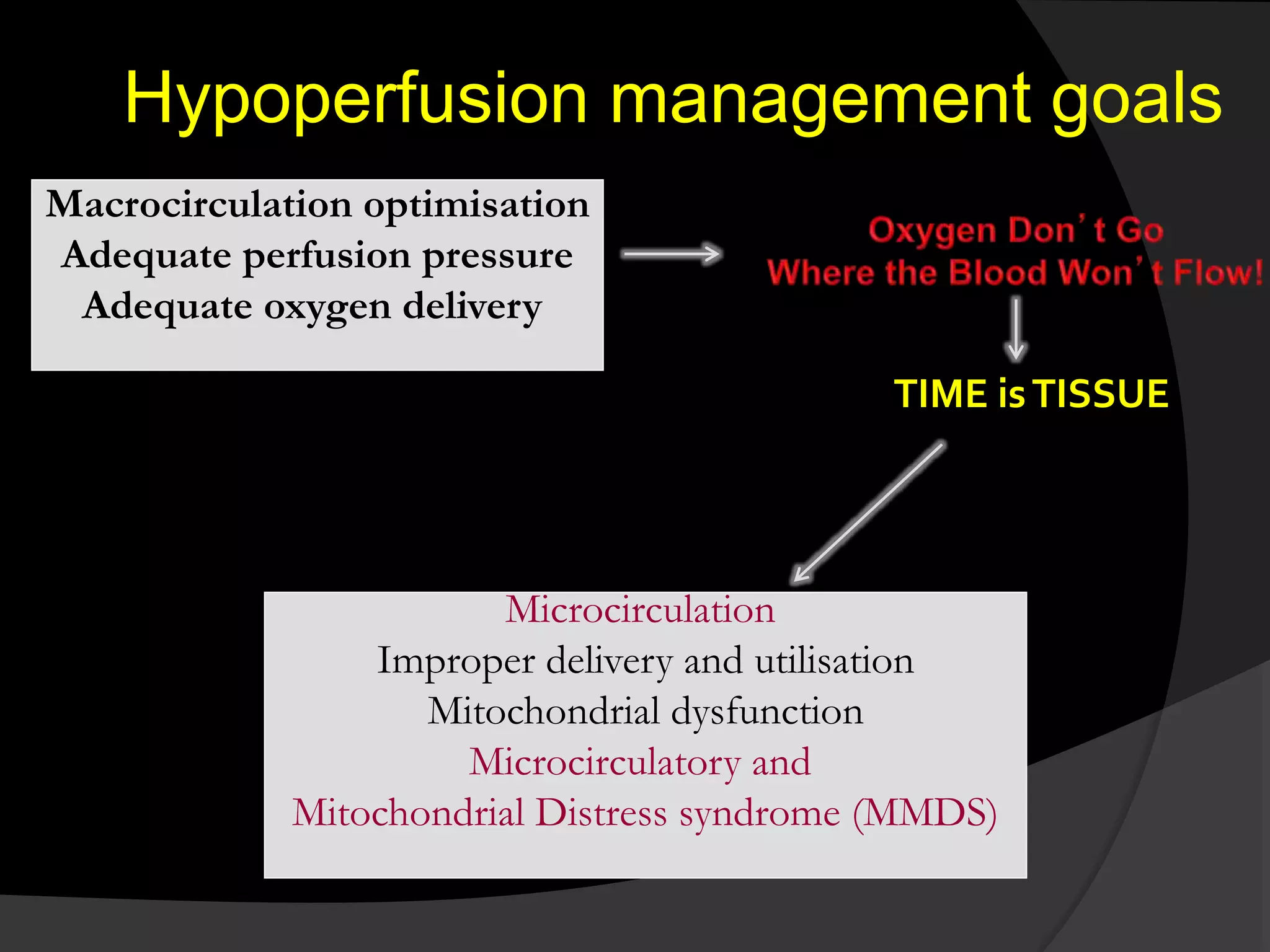 Hypotension management in ICU, volume vessel or pump? | PPTX