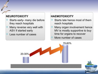 Snake bite ICU mangement in INDIA | PPT | First Aid | Injuries