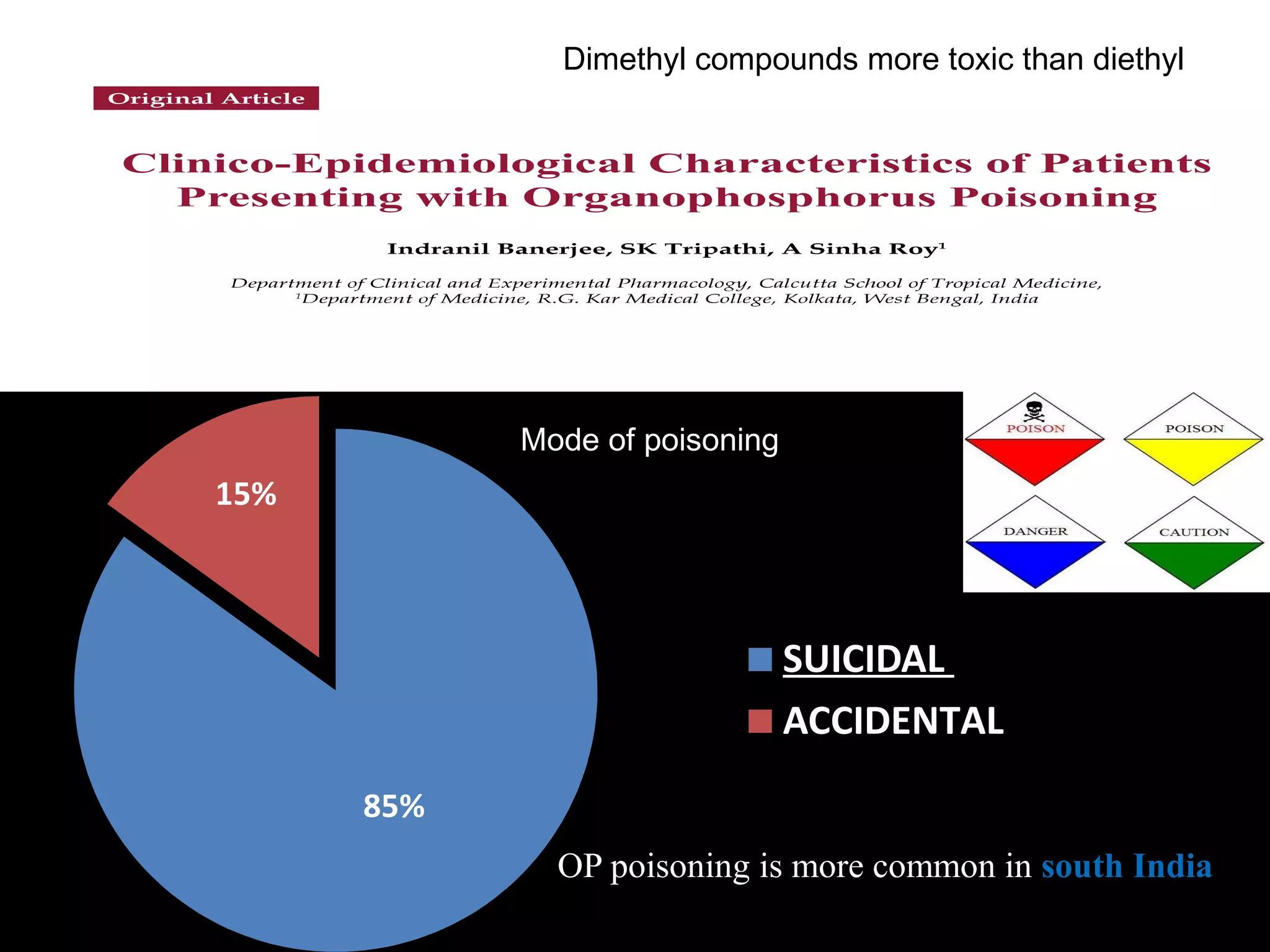 organophosphorous poisoning management in ICU | PPT