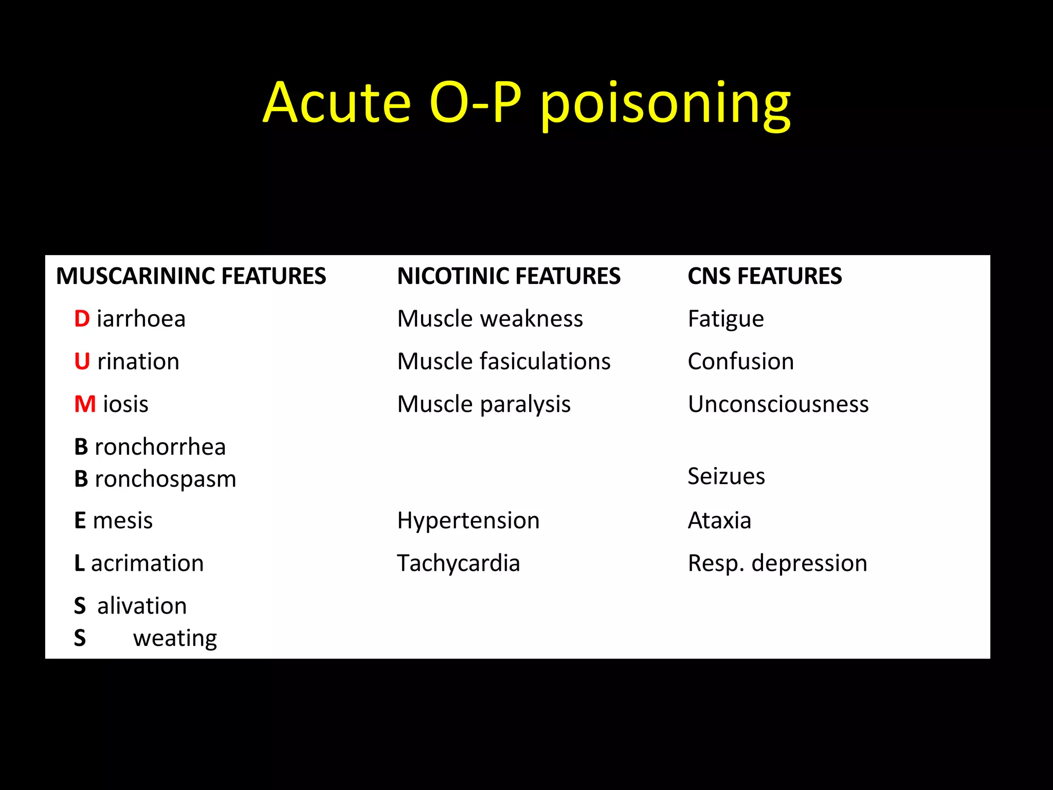 organophosphorous poisoning management in ICU | PPT