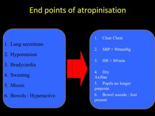 organophosphorous poisoning management in ICU | PPT