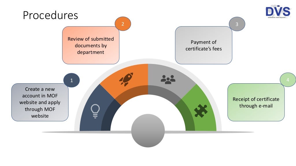 Obtaining Tax Residency Certificate In Dubai obtaining-tax-residency-certificate-in-dubai