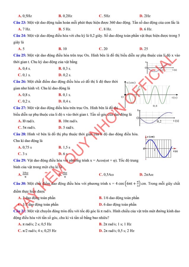 TRẮC NGHIỆM THEO BÀI VẬT LÝ 11 (HK1 + HK2) - KẾT NỐI TRI THỨC 2024 - BẢN ĐẸP (LÝ THUYẾT, KIỂM ...