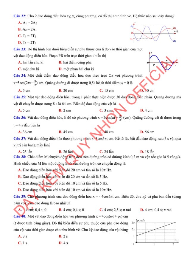 TRẮC NGHIỆM THEO BÀI VẬT LÝ 11 (HK1 + HK2) - KẾT NỐI TRI THỨC 2024 - BẢN ĐẸP (LÝ THUYẾT, KIỂM ...