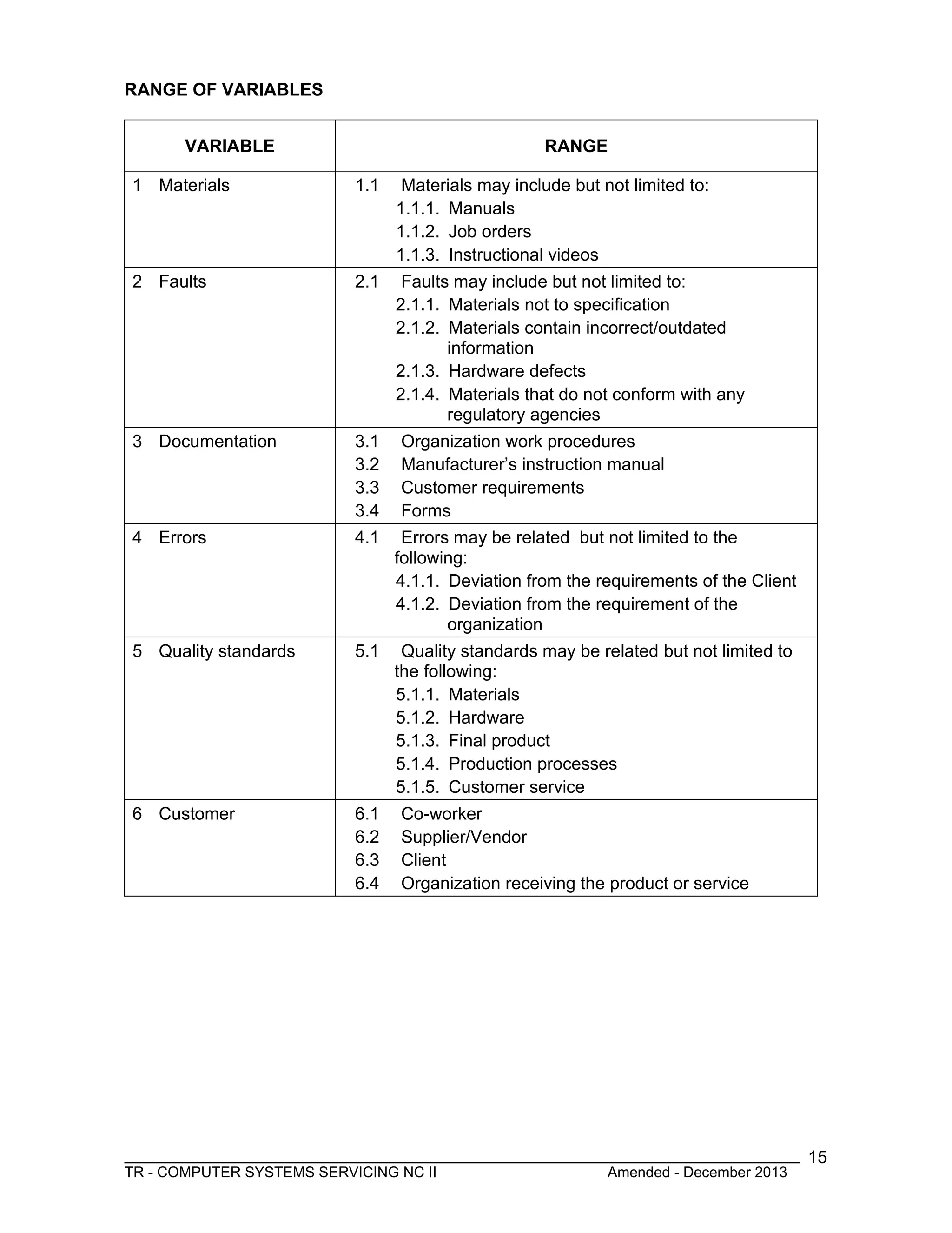 Tr computer systems servicing nc ii | PDF