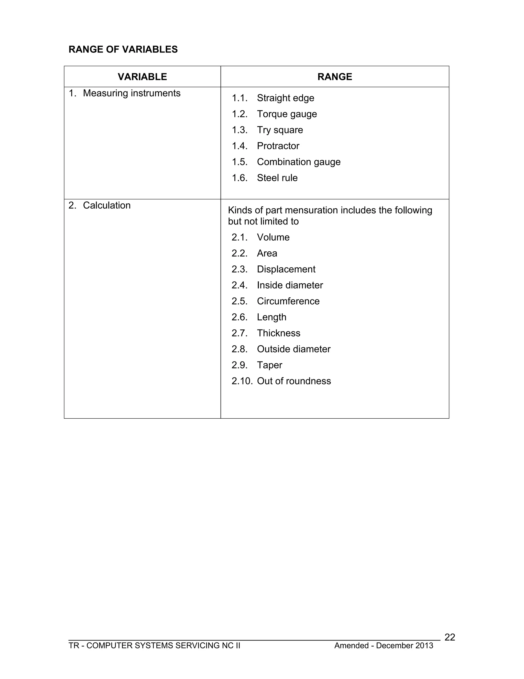 Tr computer systems servicing nc ii | PDF