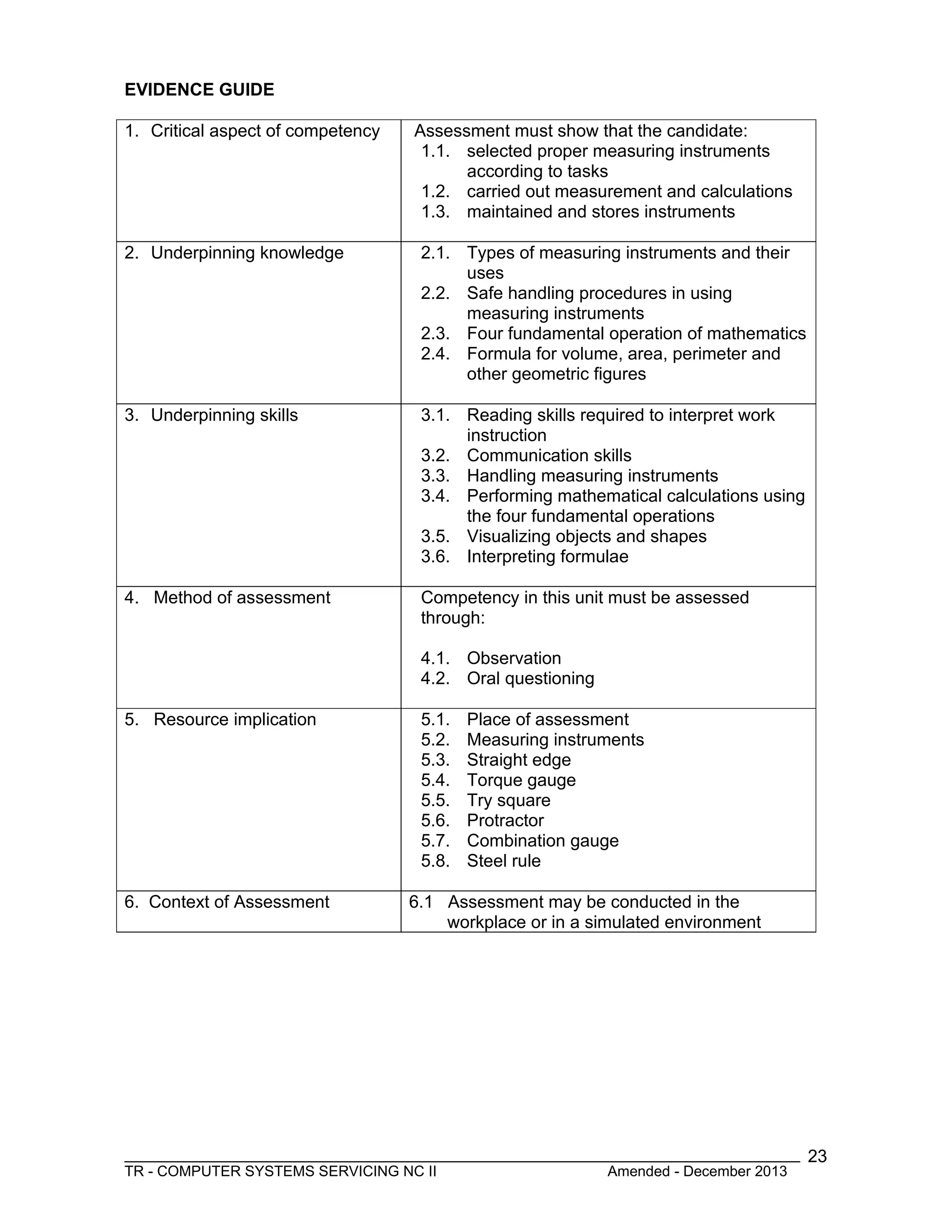 Tr computer systems servicing nc ii | PDF