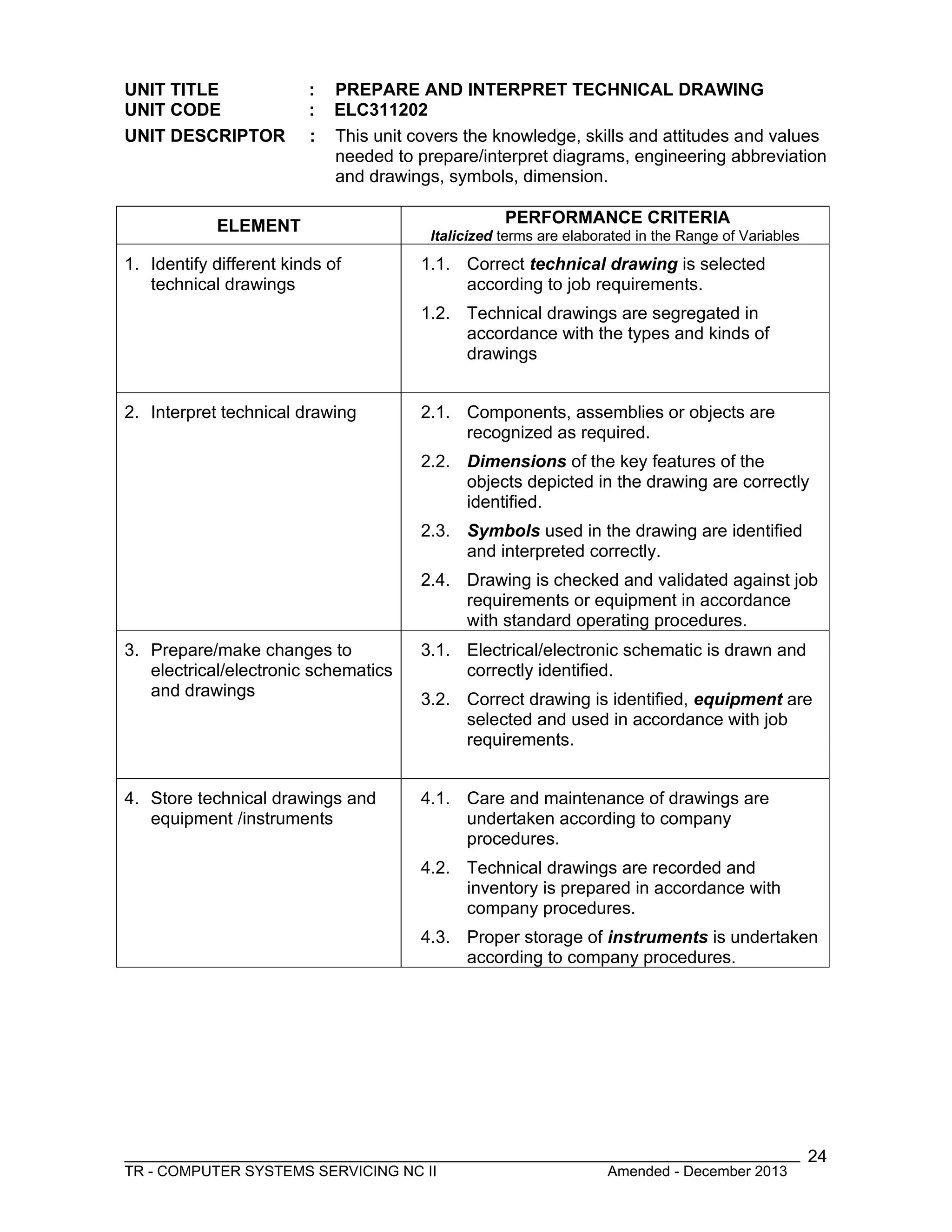 Tr computer systems servicing nc ii | PDF