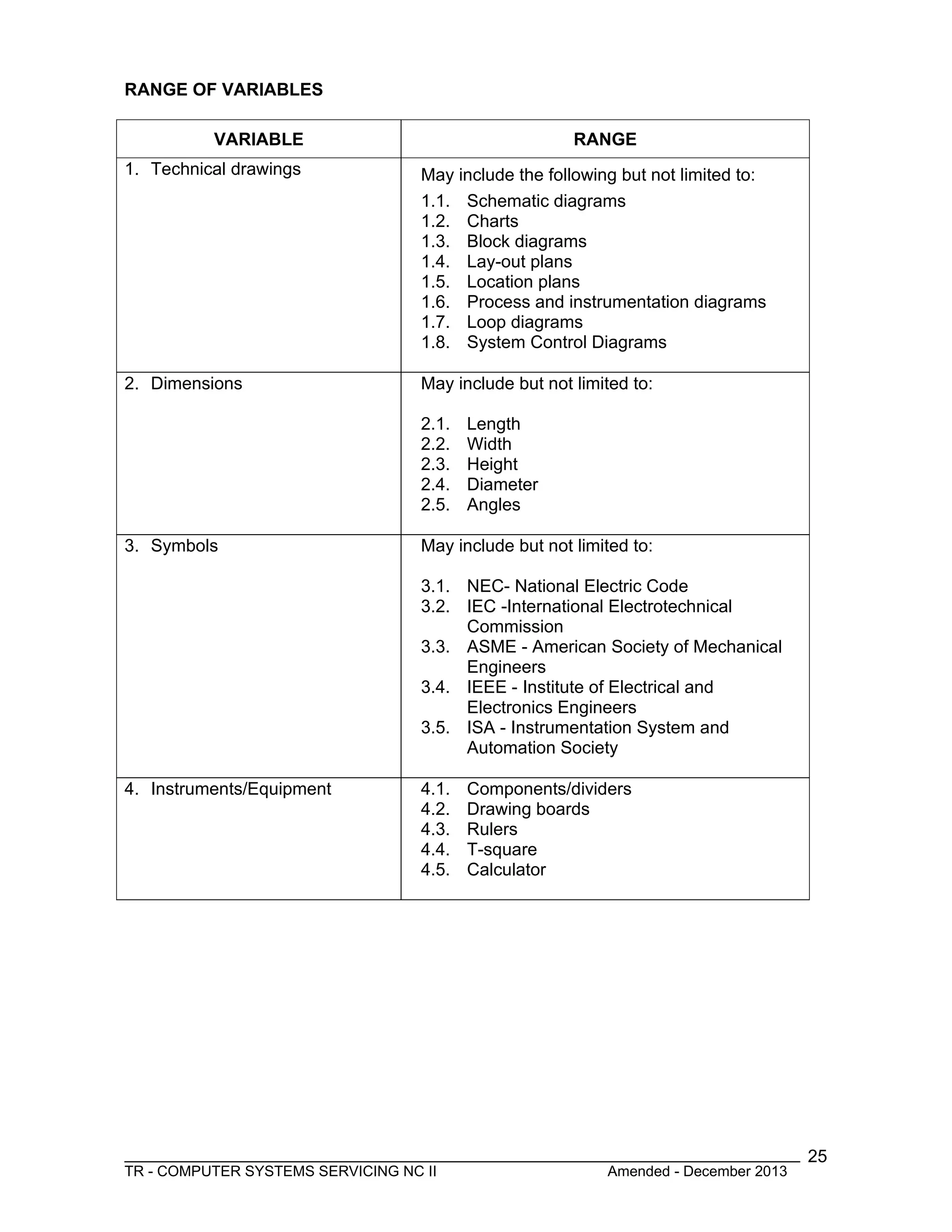 Tr computer systems servicing nc ii | PDF