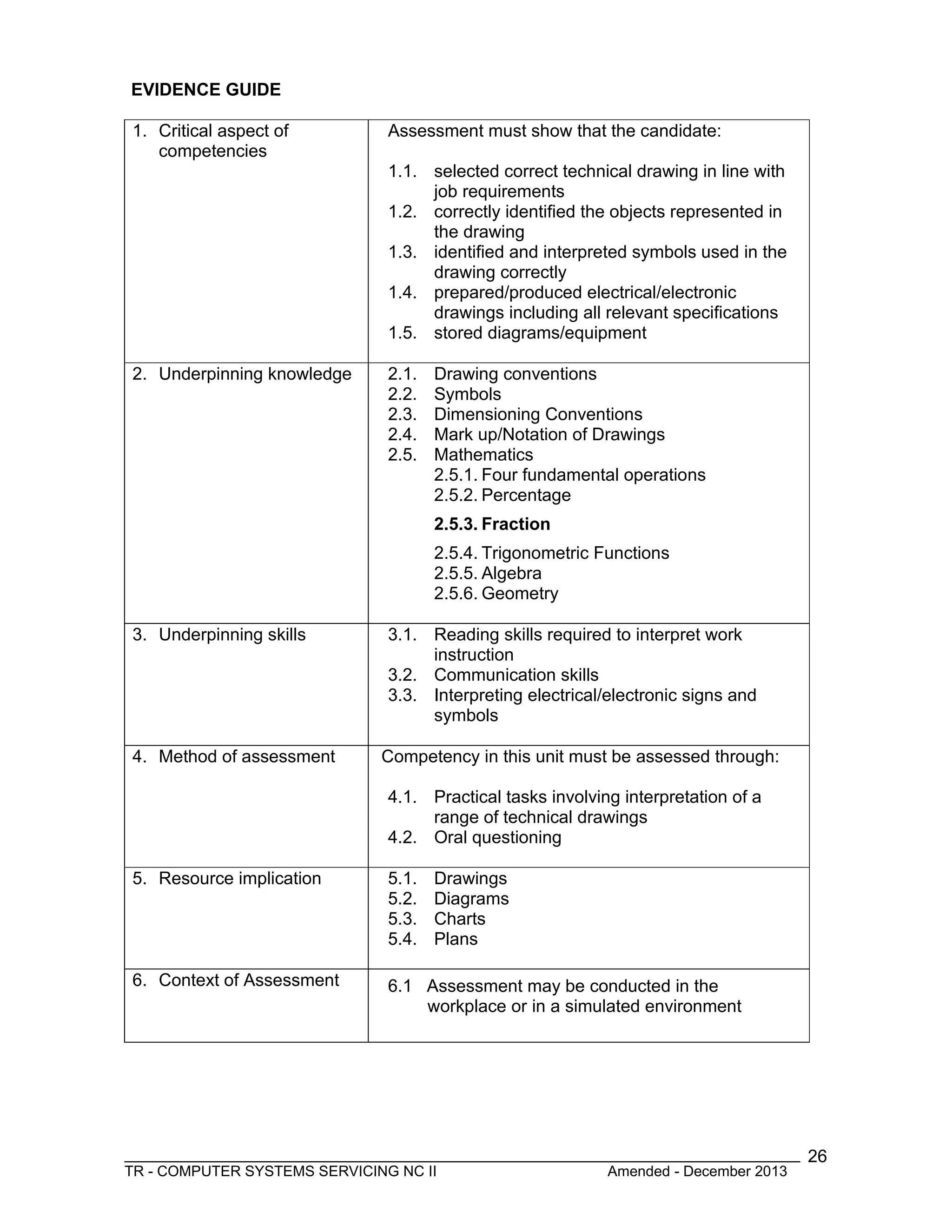 Tr computer systems servicing nc ii | PDF