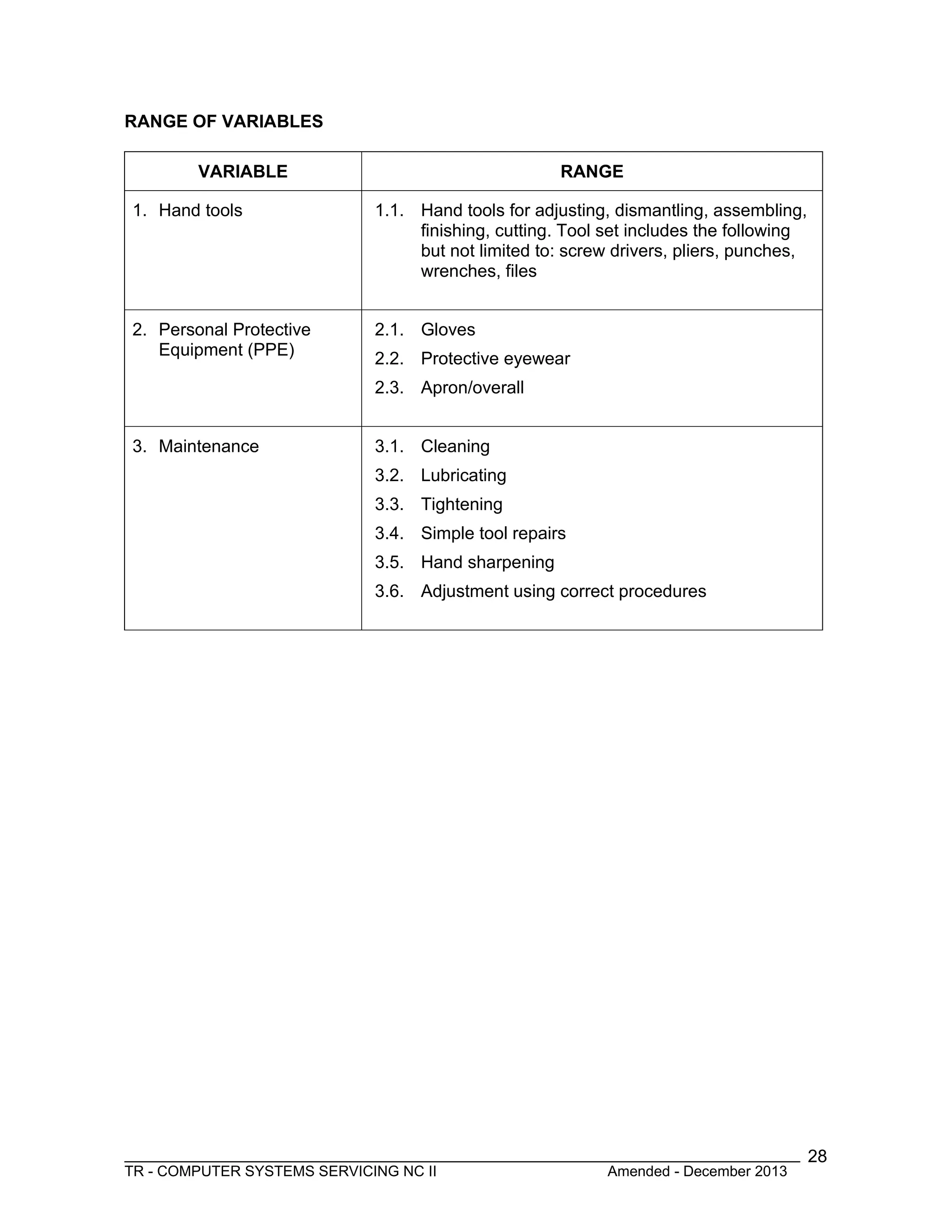 Tr computer systems servicing nc ii | PDF