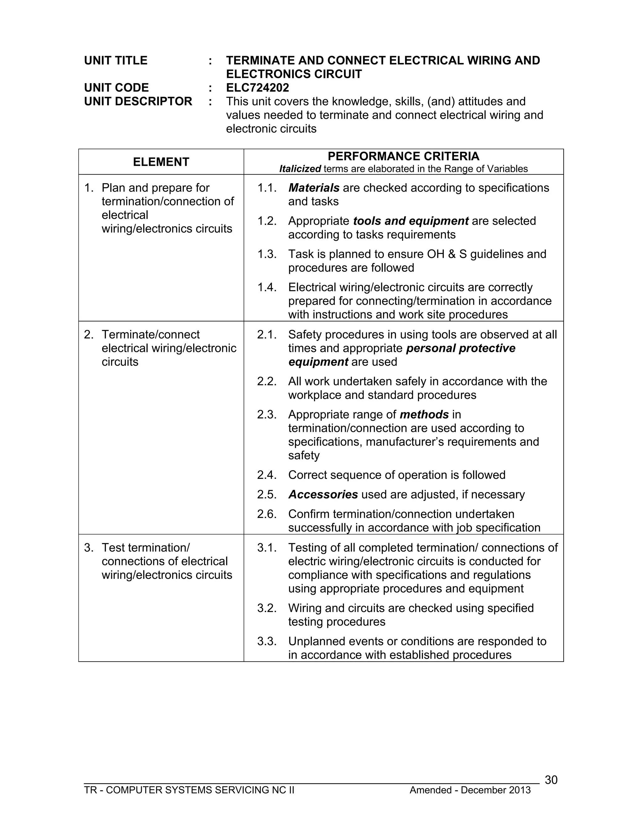 Tr computer systems servicing nc ii | PDF