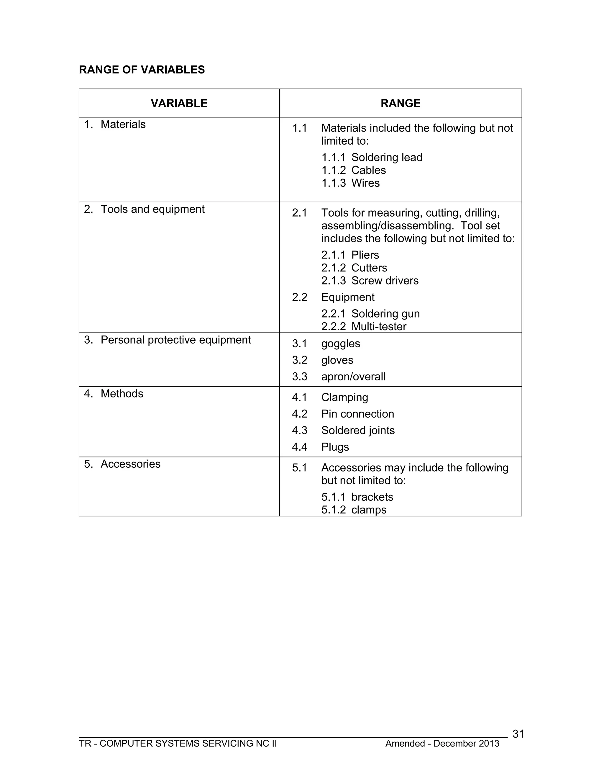 Tr computer systems servicing nc ii | PDF