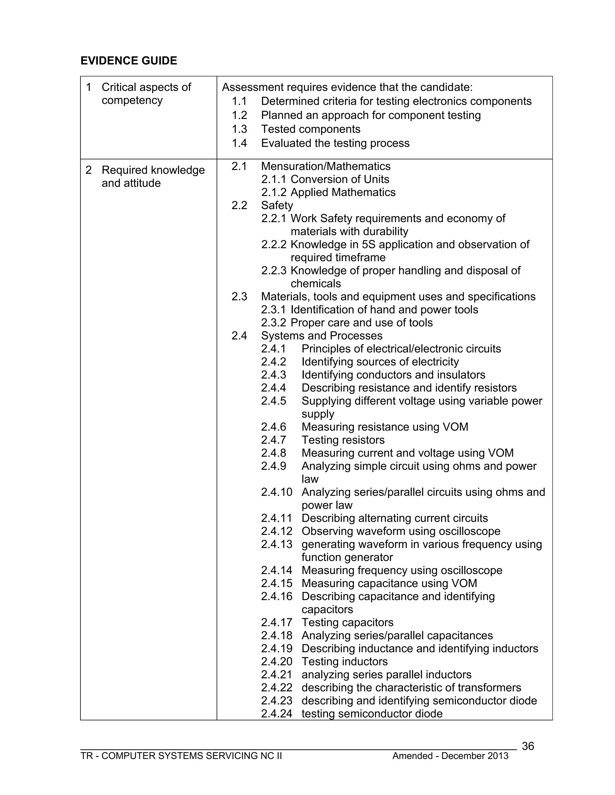 Tr computer systems servicing nc ii | PDF