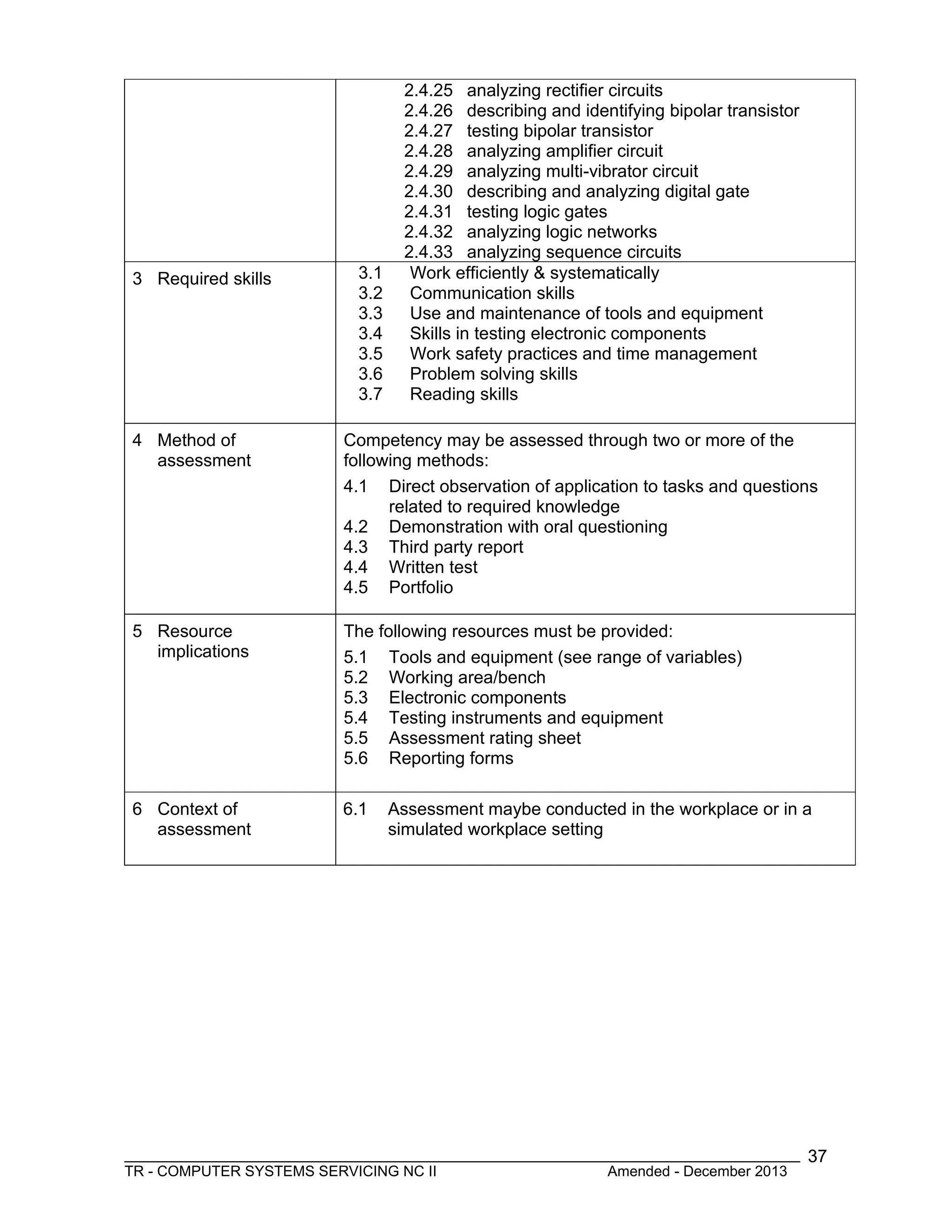 Tr computer systems servicing nc ii | PDF