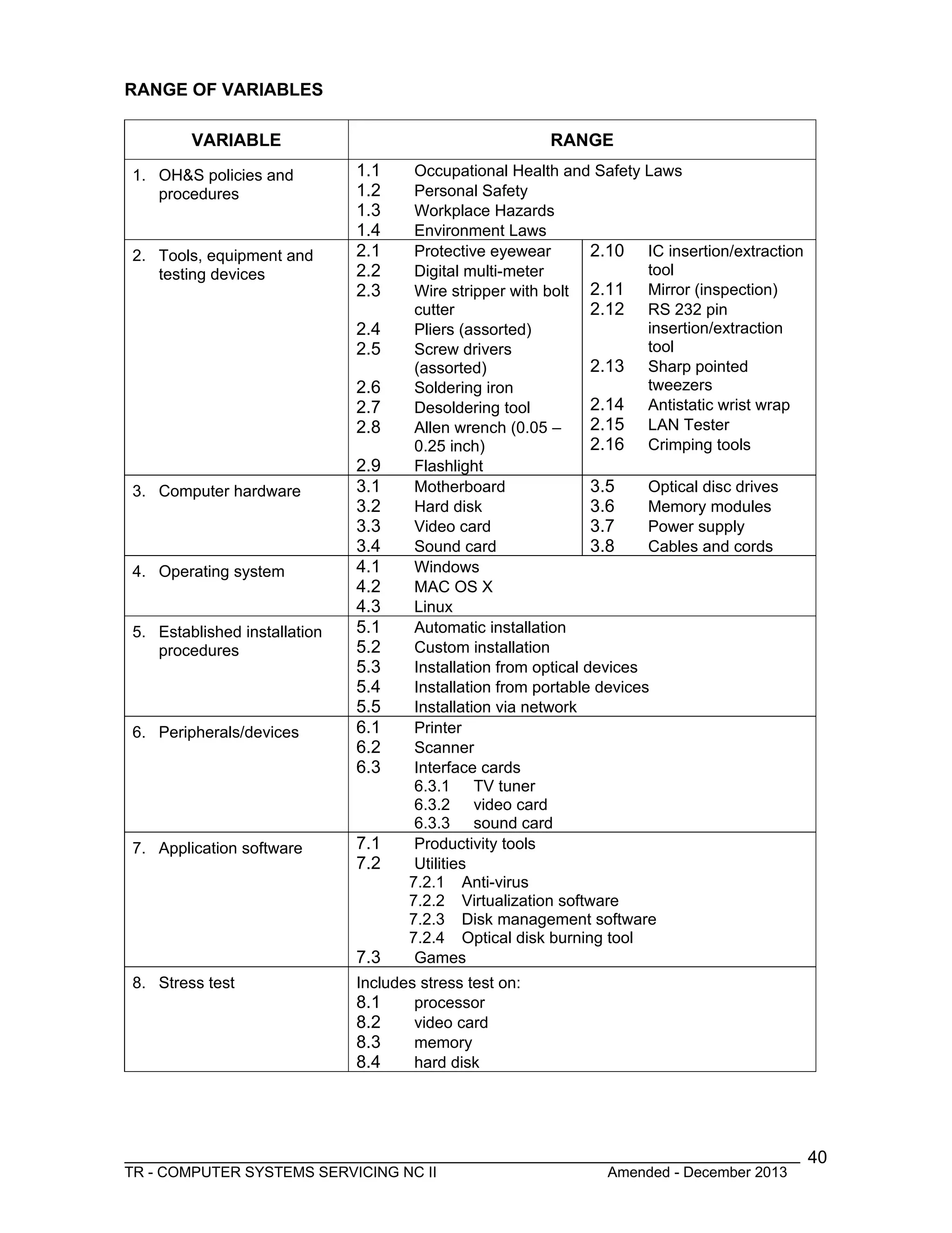 Tr computer systems servicing nc ii | PDF
