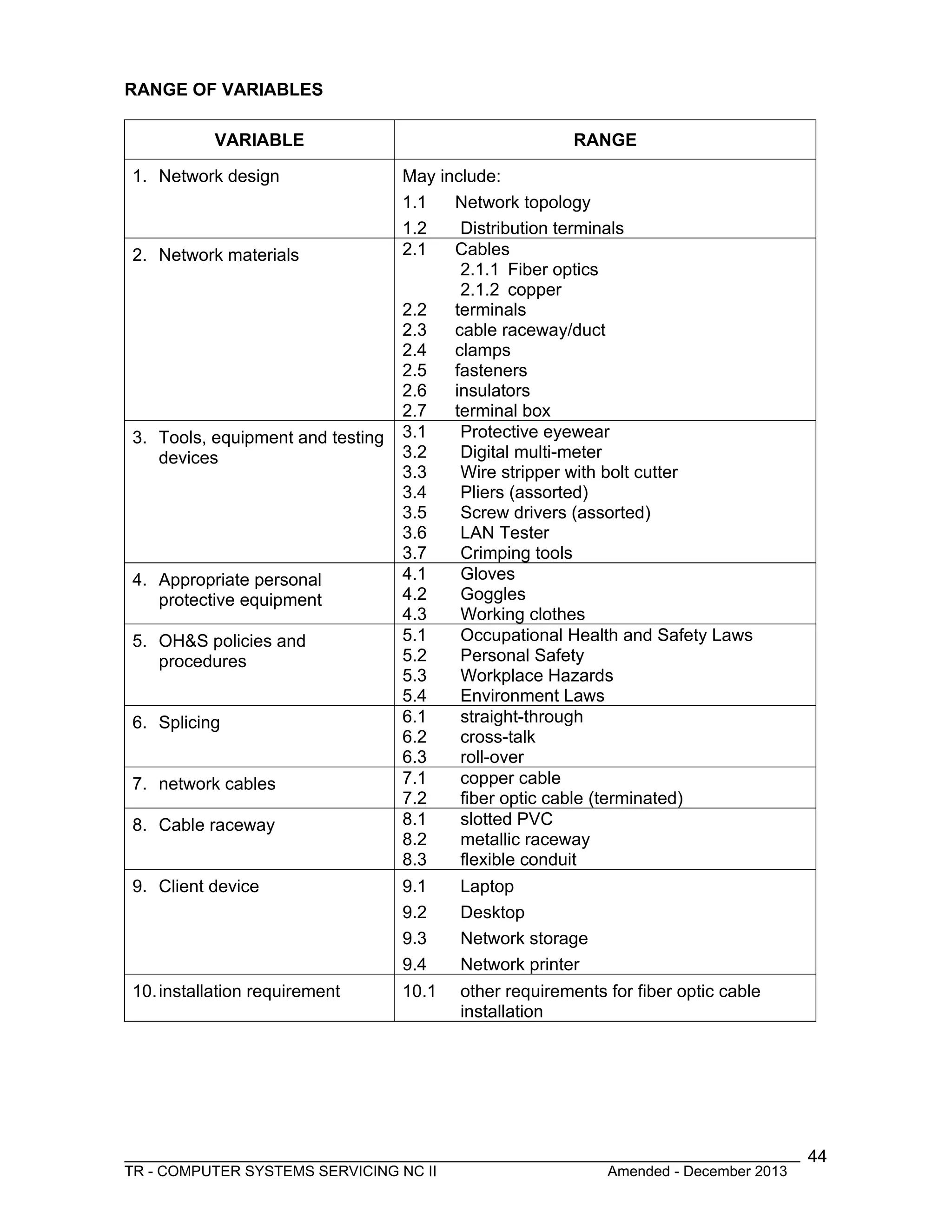 Tr computer systems servicing nc ii | PDF