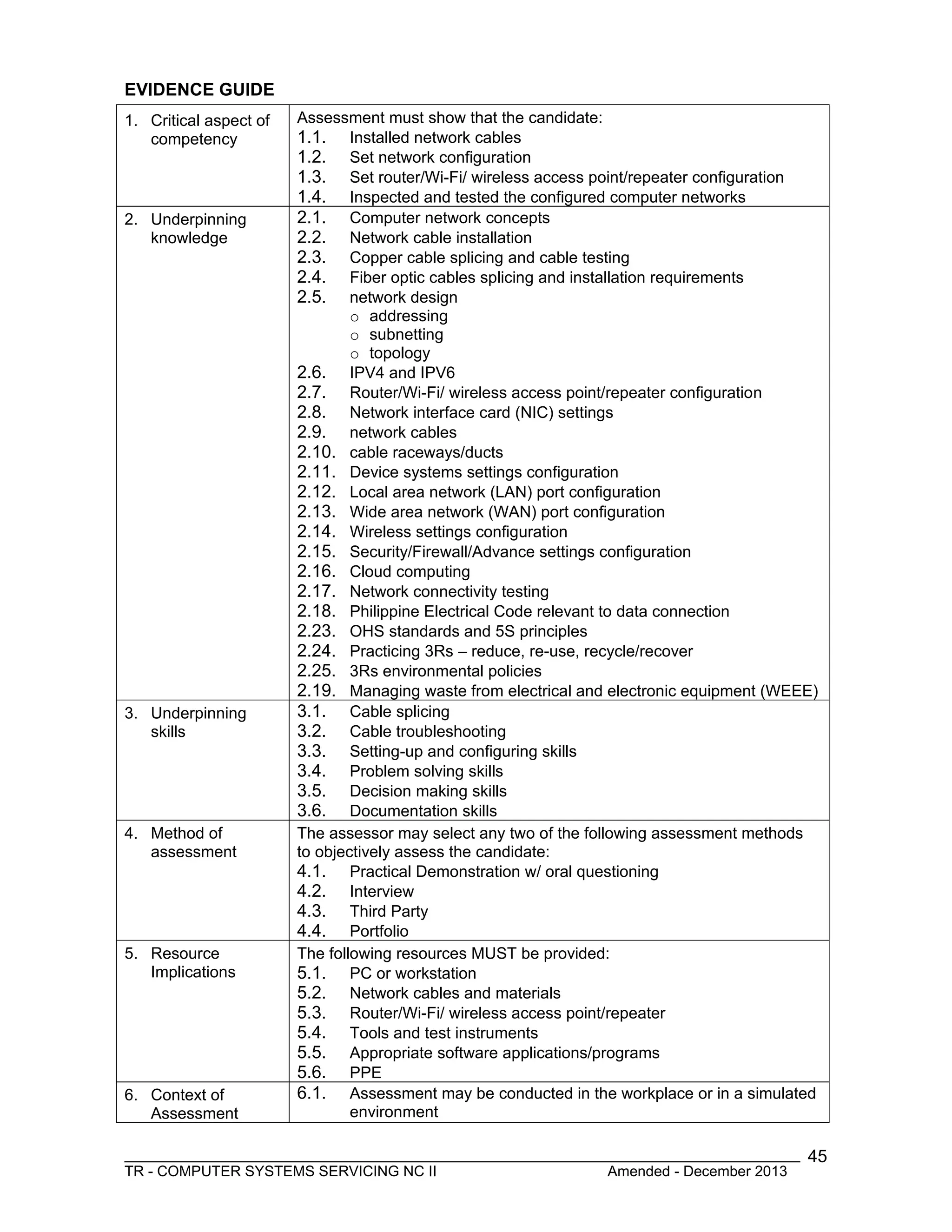 Tr computer systems servicing nc ii | PDF