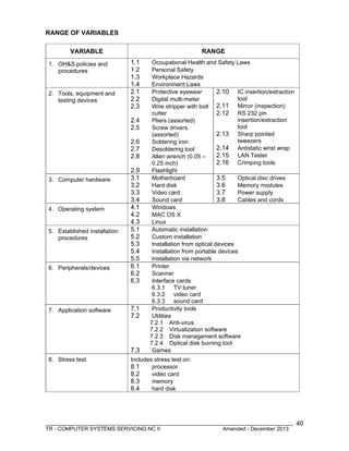 Tr computer systems servicing nc ii | PDF