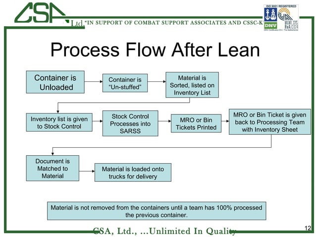 Trc pull vs. push process lss 002 08 | PPT