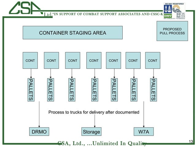 Trc pull vs. push process lss 002 08 | PPT