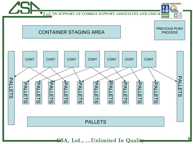 Trc pull vs. push process lss 002 08 | PPT
