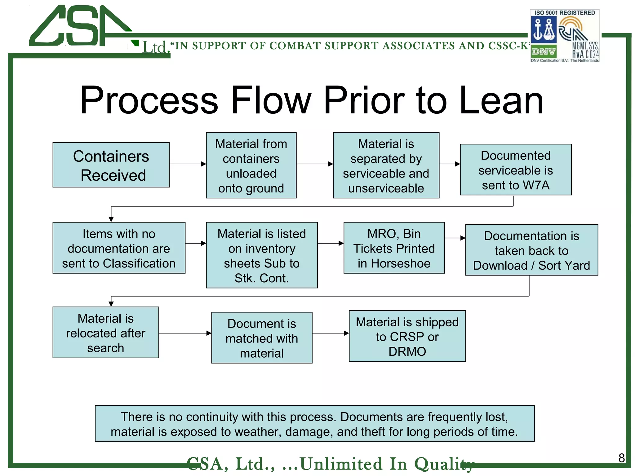 Trc pull vs. push process lss 002 08 | PPT