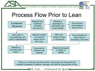 Trc pull vs. push process lss 002 08 | PPT