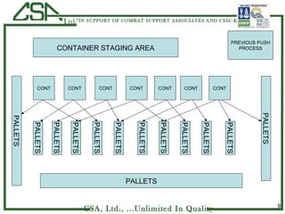 Trc pull vs. push process lss 002 08 | PPT