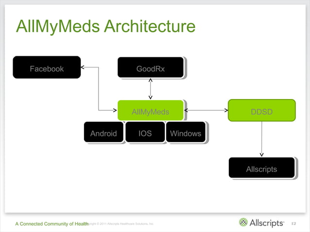 TRCS_Allscripts_Phase 1 | PPT