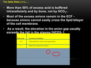 Metabolic acidosis- Systematic analysis | PPTX