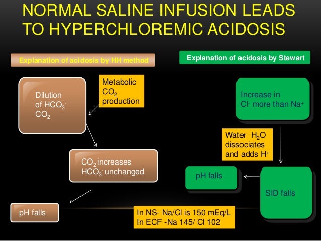 Metabolic acidosis- Systematic analysis