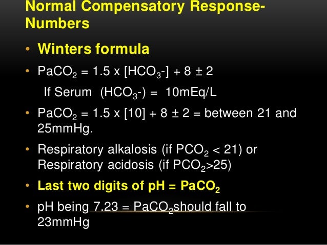 Metabolic acidosis- Systematic analysis